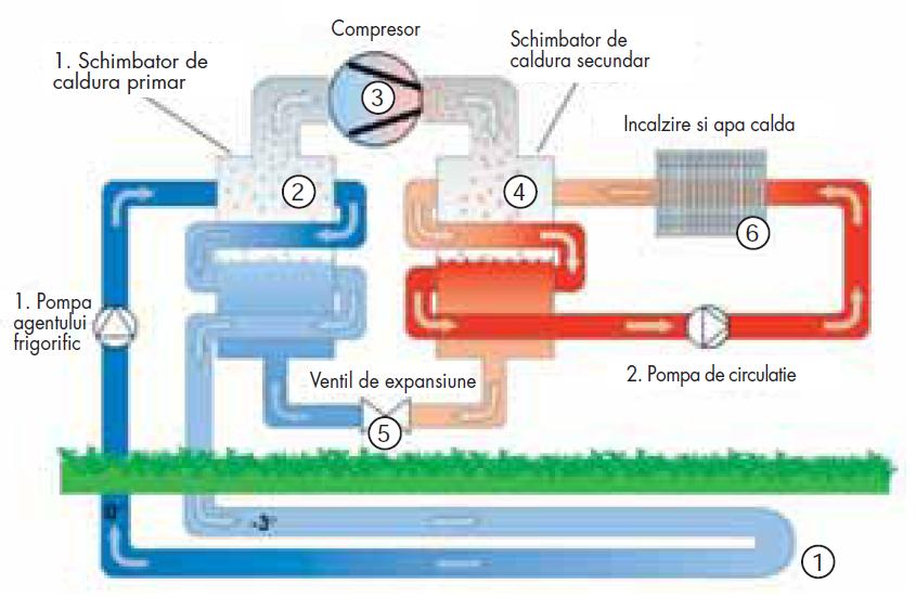PRINCIPIU FUNCTIONARE :: RAREINSTAL